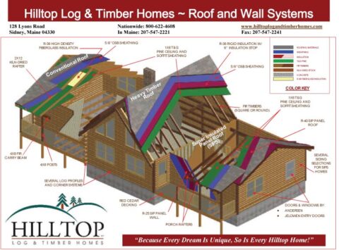 Roof and Wall Systems